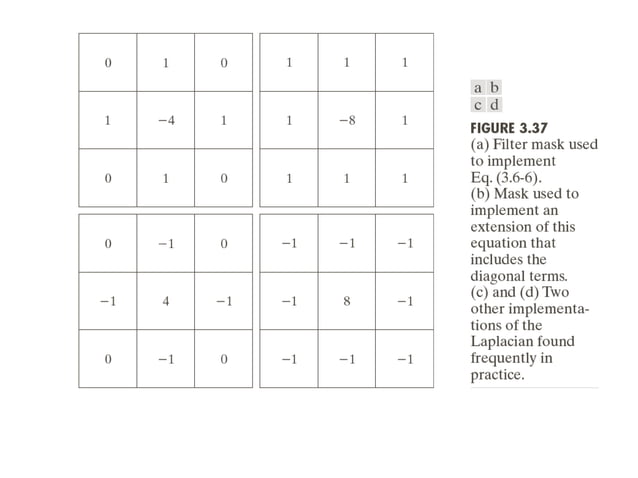 3 Intensity Transformations And Spatial Filtering Slides Ppt