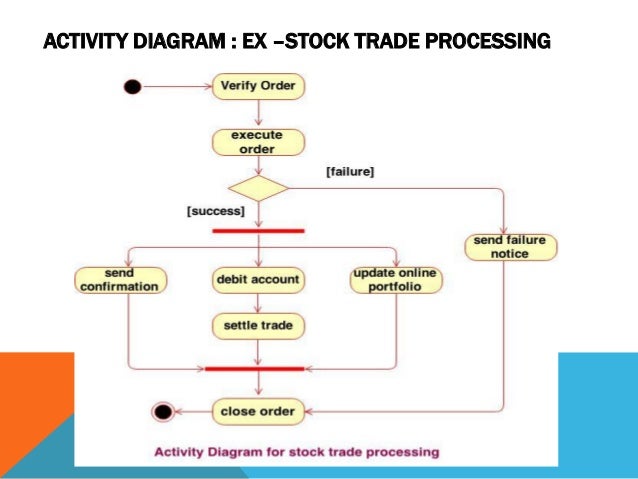 Activity diagrams vs state diagrams - ukraineexplore