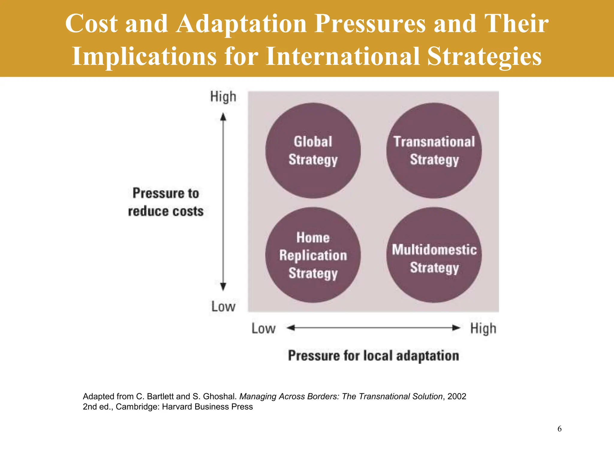 3 International Competitive Strategies (3).pptx
