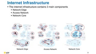 3_Internet_Architecture (2).pdf