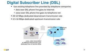 3_Internet_Architecture (2).pdf