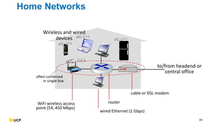 3_Internet_Architecture (2).pdf