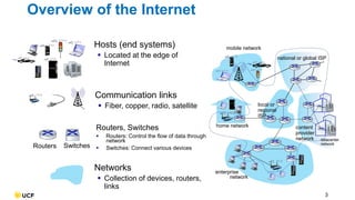 3_Internet_Architecture (2).pdf