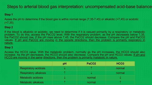 3_Interpretation_of_arterial_blood_gases_seminar_4_y.pptx