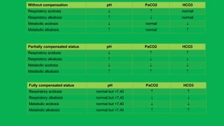 3_Interpretation_of_arterial_blood_gases_seminar_4_y.pptx