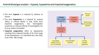 3_Interpretation_of_arterial_blood_gases_seminar_4_y (1).pdf