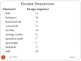 3 intro basic_elements | PPT | Programming Languages | Computing