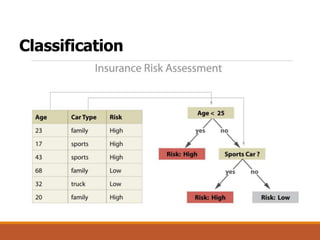3 Data Mining Tasks | PPT