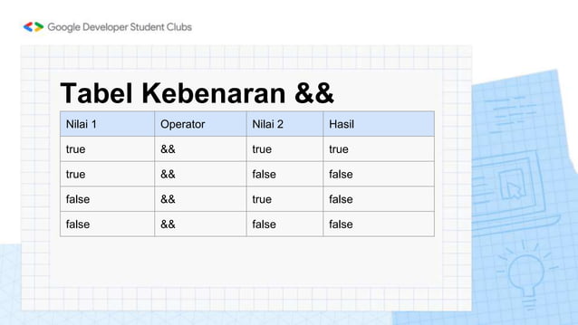 #3 Introduction Control Flow & Loop in Kotlin.pptx