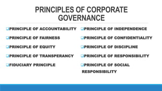 INTRODUCTION TO CORPORATE GOVERNANCE.pdf