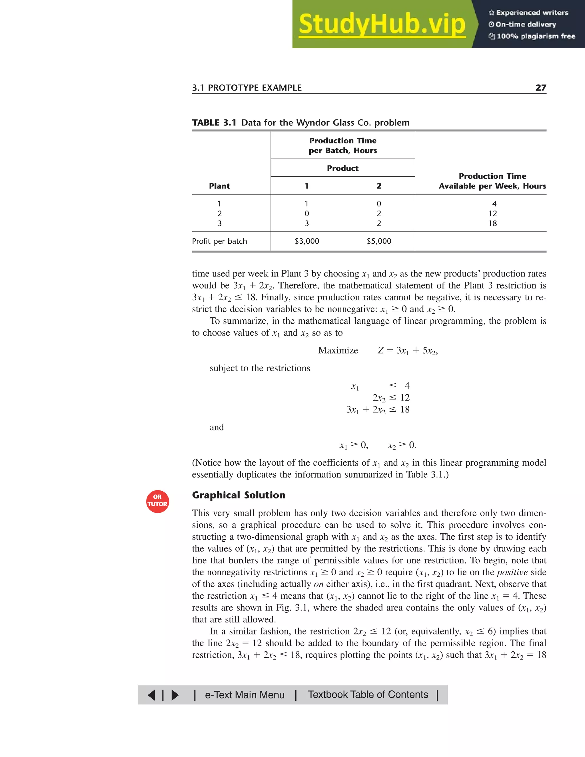 3 Introduction To Linear Programming | PDF