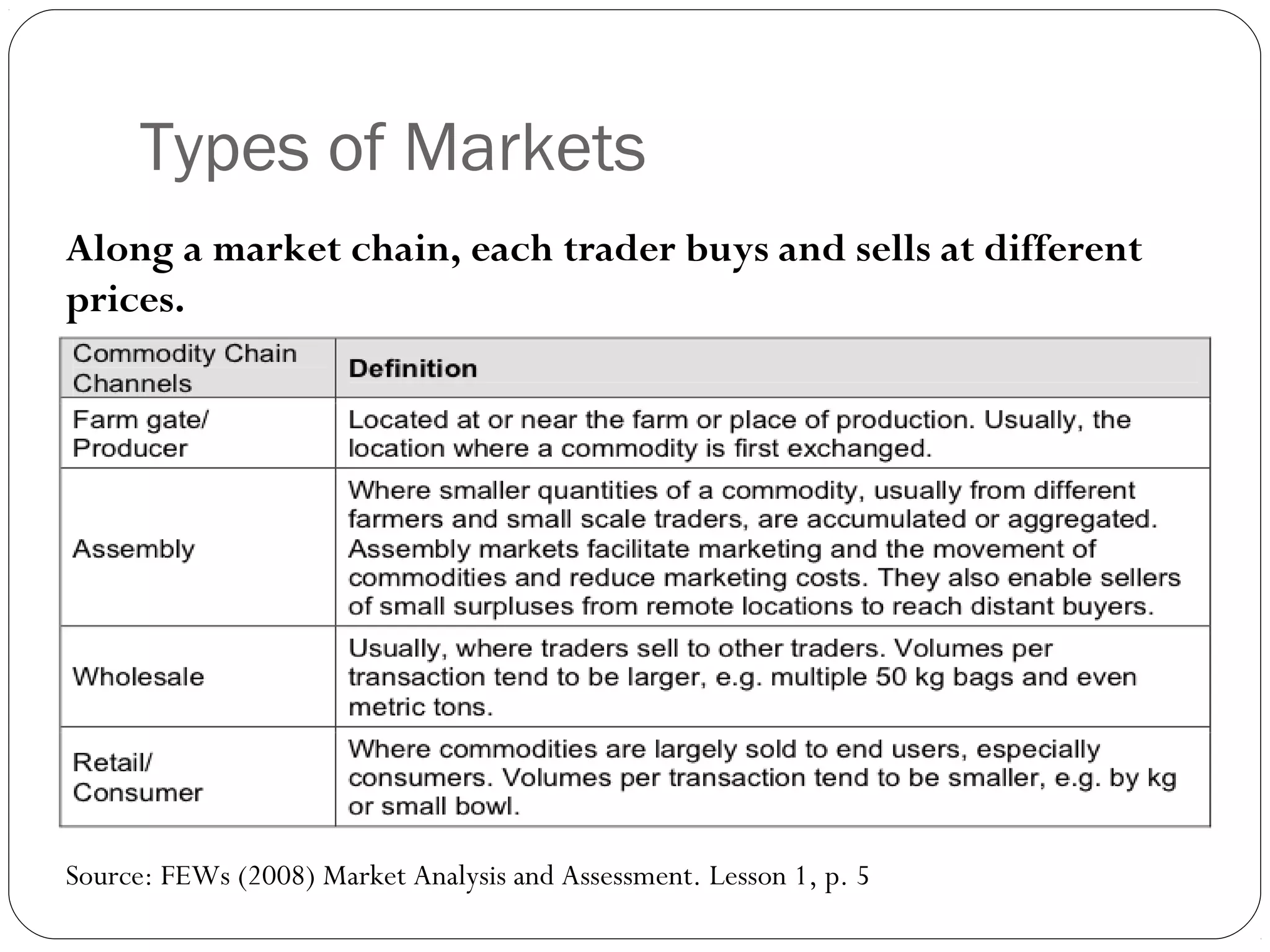 3 introduction to markets | PPT | Commodities | Economy
