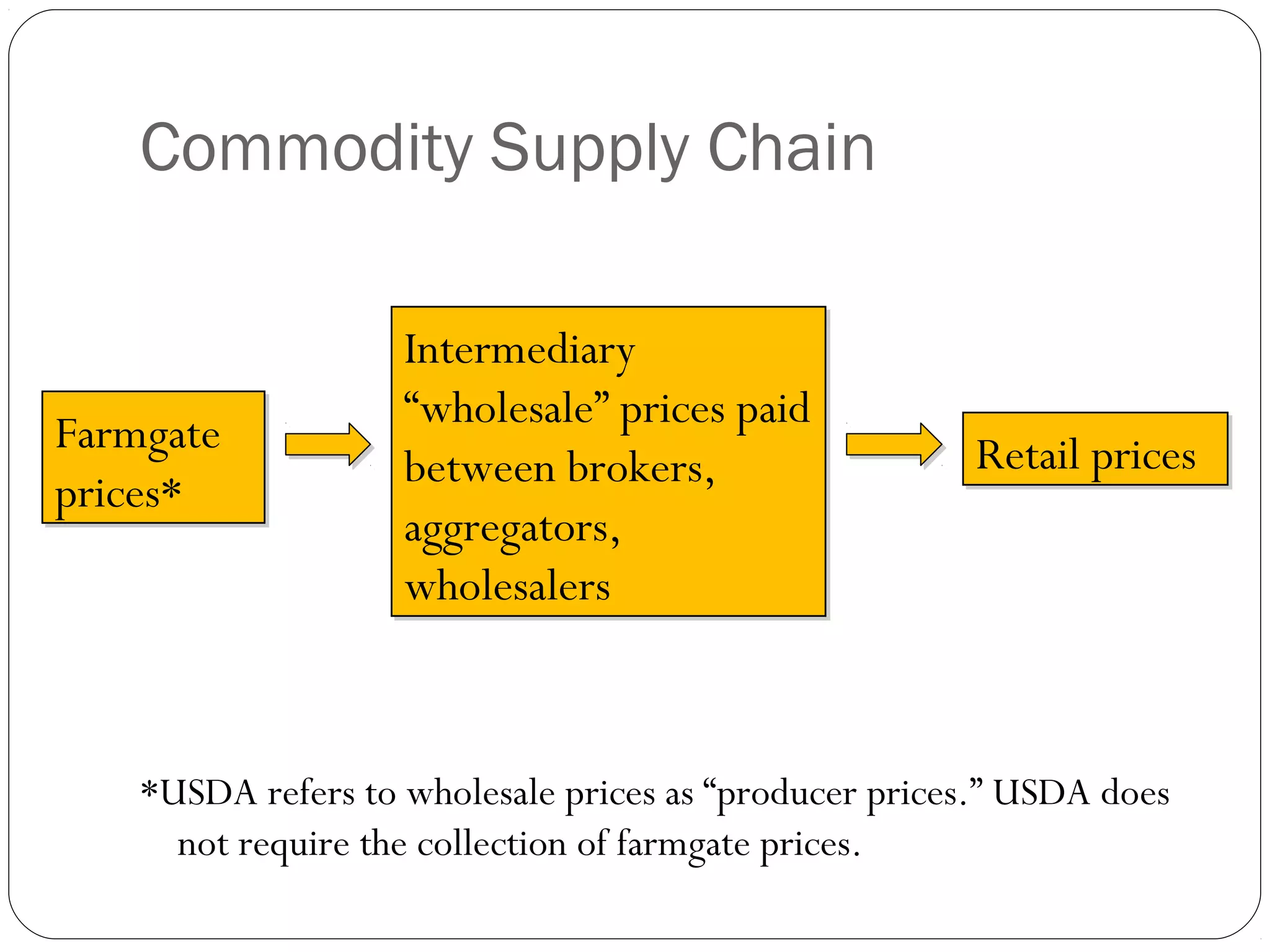 3 introduction to markets | PPT | Commodities | Economy