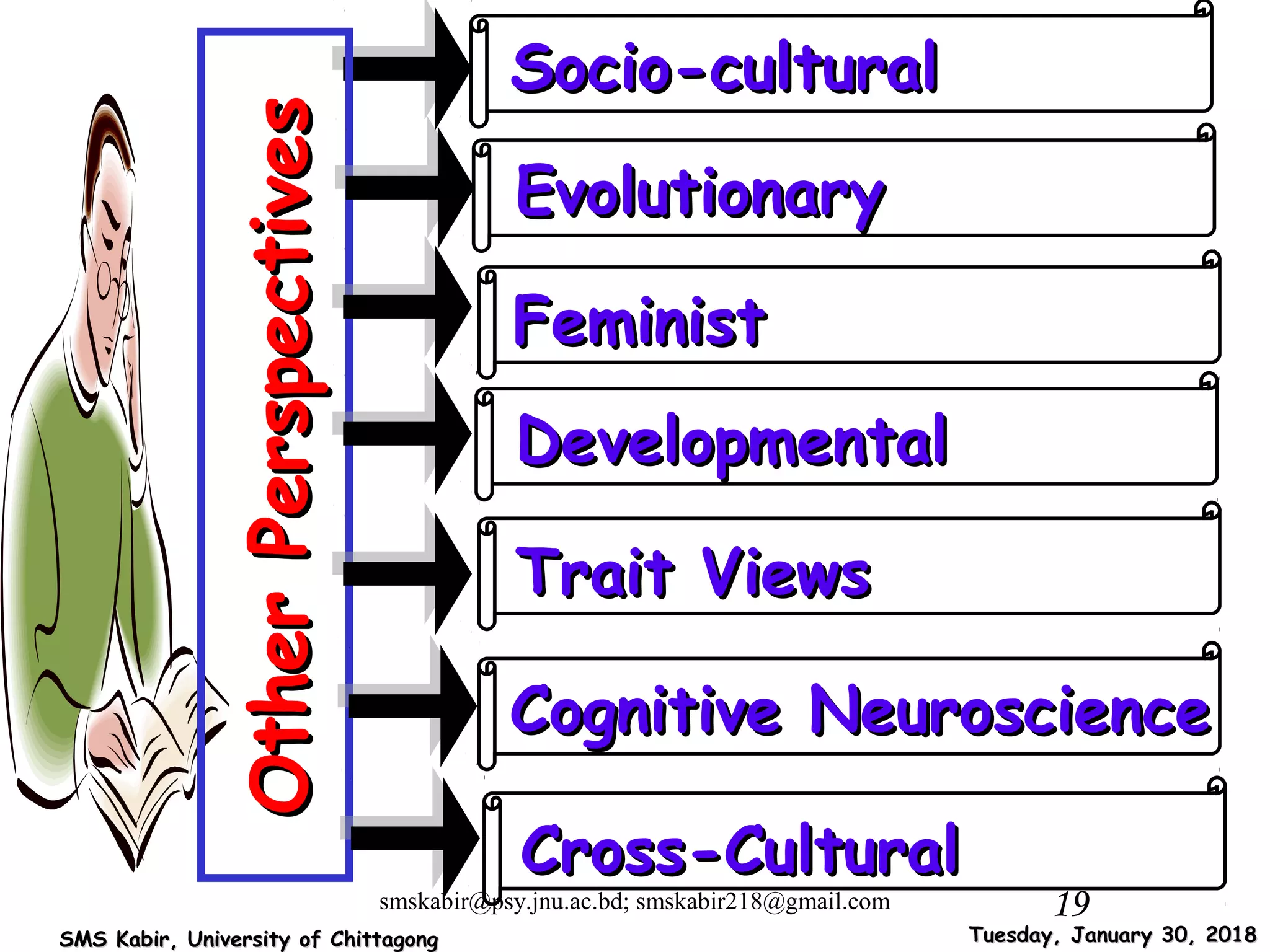 Introduction to Psychology | PPT