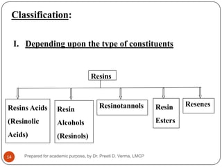 Introduction to Resins for DPH1 PCI syllabus | PDF