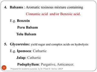 Introduction to Resins for DPH1 PCI syllabus | PDF