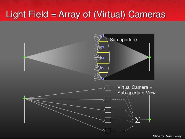 Introduction to Light Fields