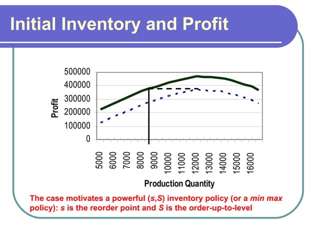 3 Inventory Management And Risk Pooling | PPT | Logistics | Business
