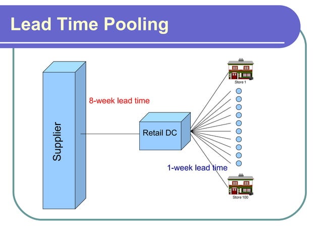 3 Inventory Management And Risk Pooling | PPT | Logistics | Business