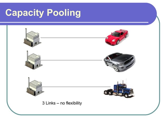 3 Inventory Management And Risk Pooling | PPT | Logistics | Business
