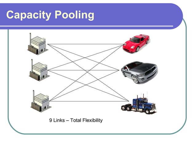 3 Inventory Management And Risk Pooling | PPT | Logistics | Business