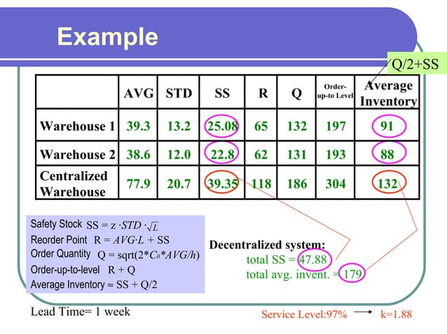 3 Inventory Management And Risk Pooling | PPT | Logistics | Business