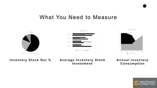 3 inventory strategies to maximize your CMMS profitability | PPT
