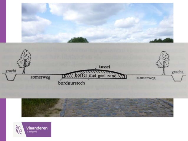 Inventariseren van historische wegen | PPTX | Road Trips | Travel Type