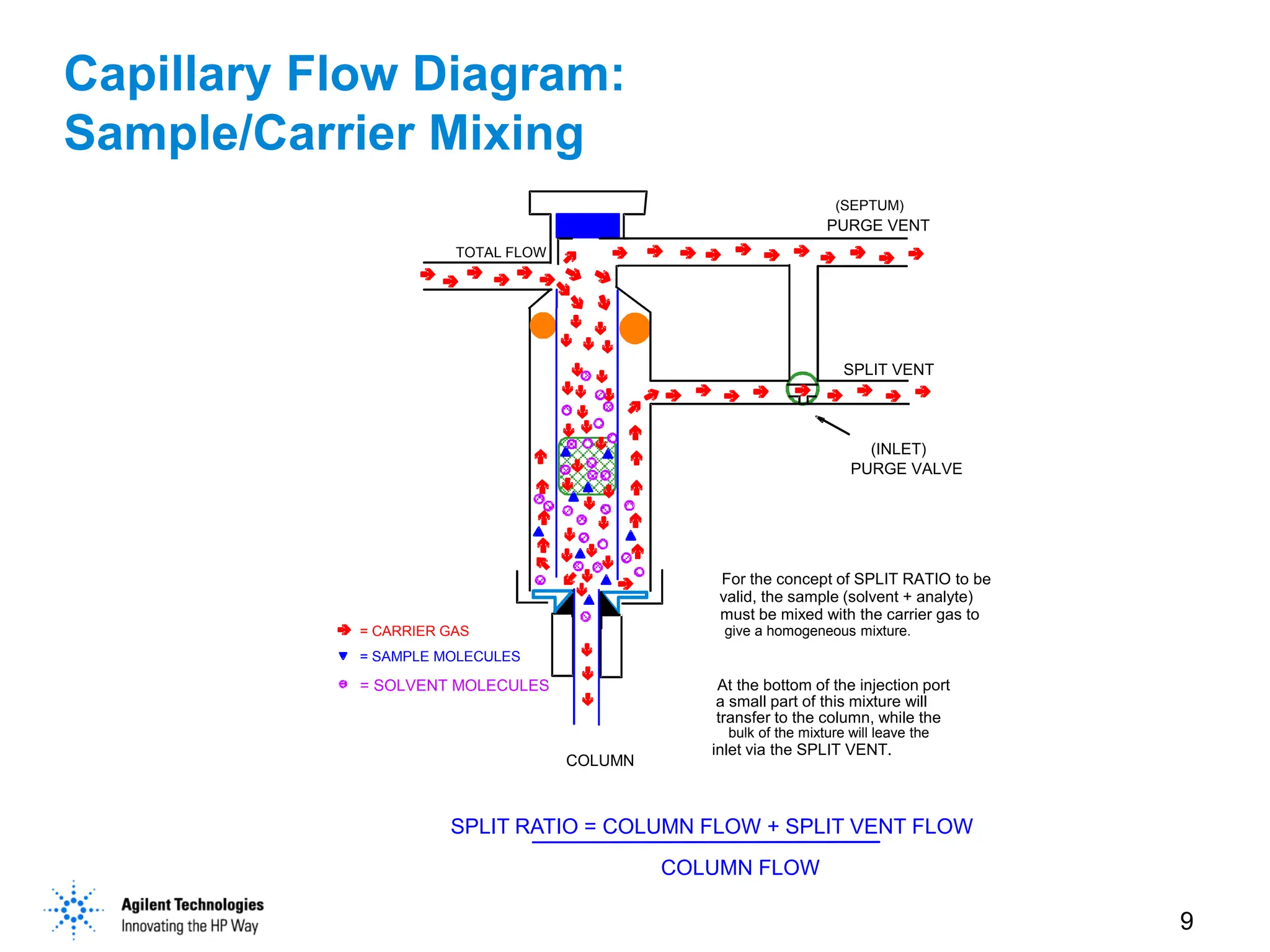 introduccion a los Inyectores para cromatografía de gases | PPT