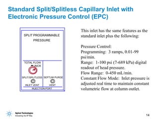 introduccion a los Inyectores para cromatografía de gases | PPT