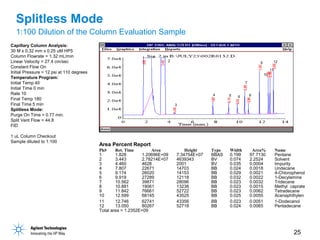 introduccion a los Inyectores para cromatografía de gases | PPT