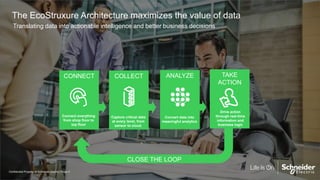 IoT solutions for buildings by Schneider Electric | PDF