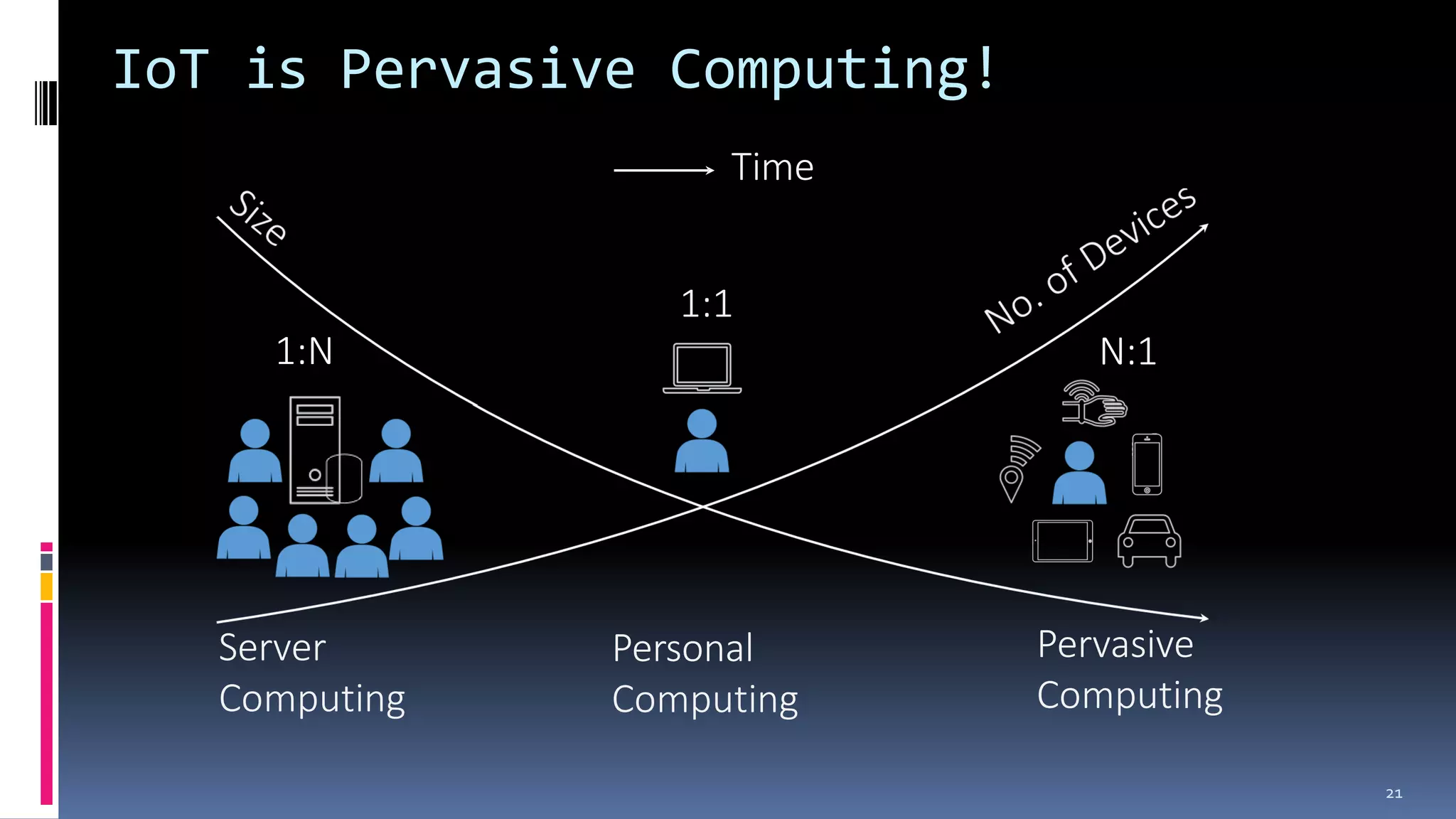 3 IOT Part 3 IP as the IoT Network Layer Access Technologies.pdf
