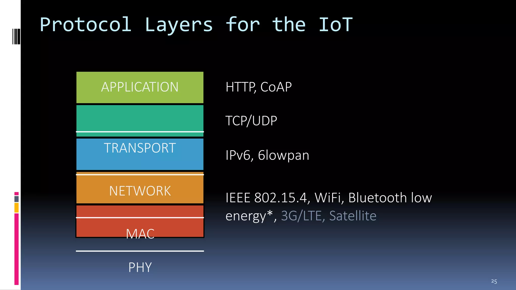 3 IOT Part 3 IP as the IoT Network Layer Access Technologies.pdf