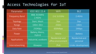 3 IOT Part 3 IP as the IoT Network Layer Access Technologies.pdf