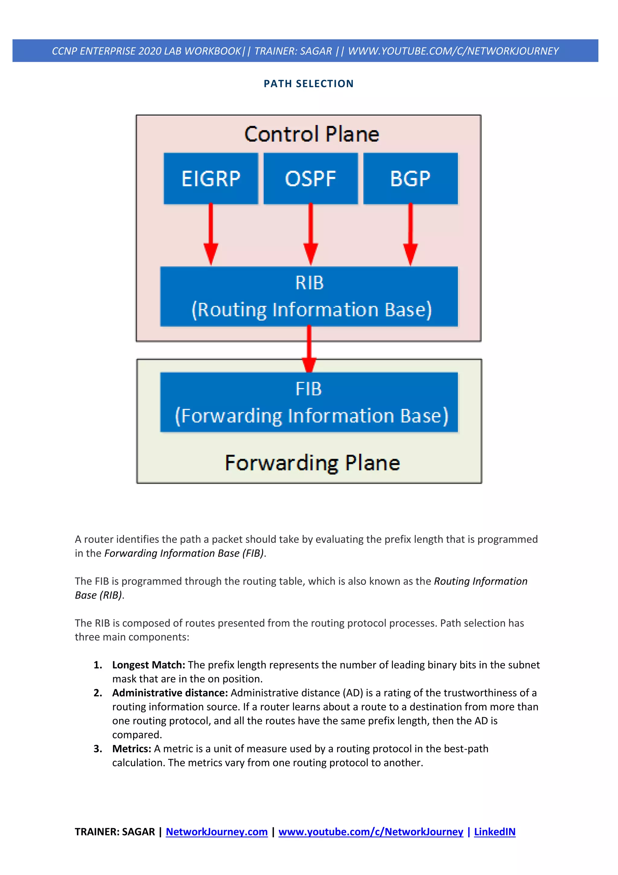 3 ip routing bgp-updated | PDF | Computer Networking | Computing