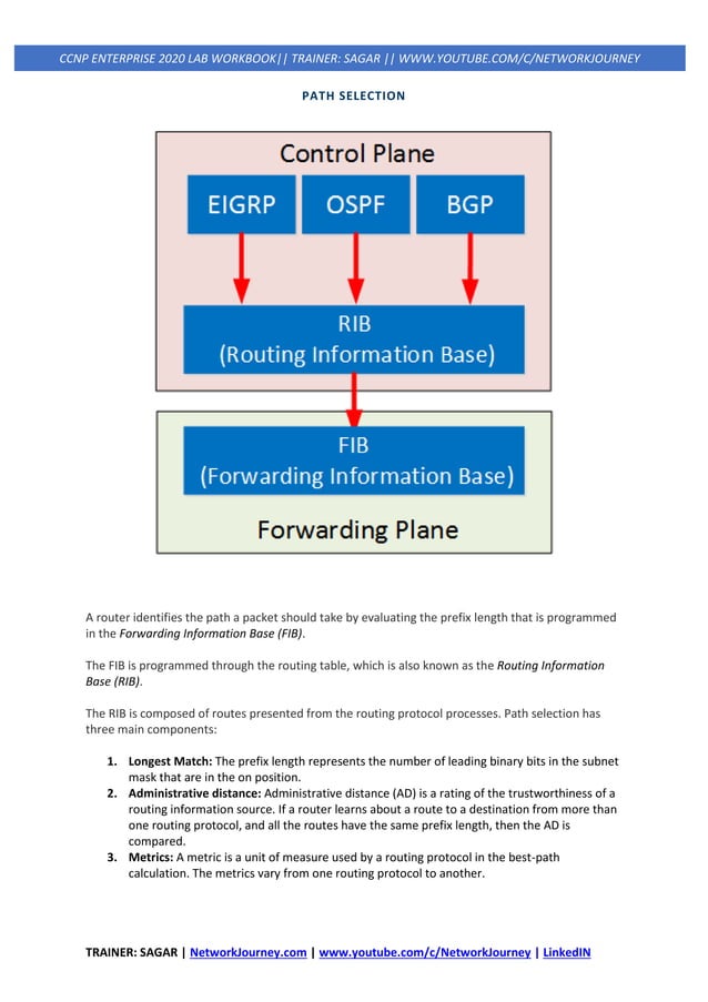 3 ip routing bgp-updated | PDF | Computer Networking | Computing