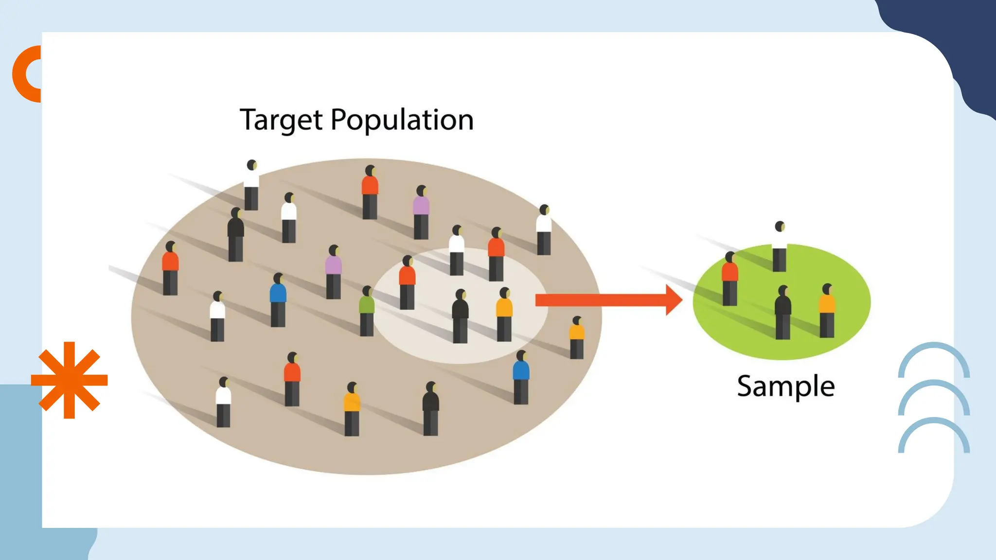 3I's - Lesson 4.3 Understanding Ways to Collect Data.pdf