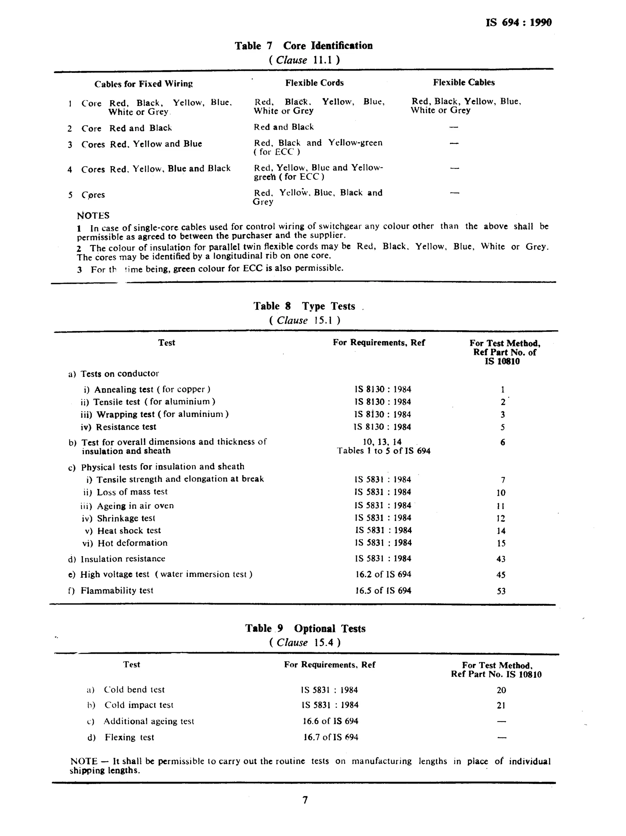 3 is 694 pvc cables | PDF