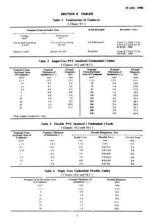 3 is 694 pvc cables | PDF