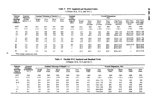 3 is 694 pvc cables | PDF | Weather | Science