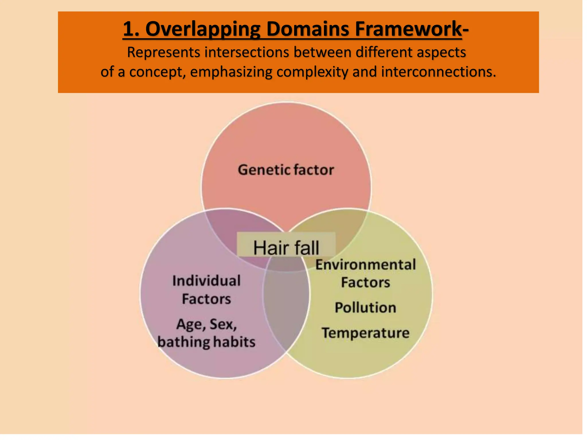 3I's Conceptual Framework inquiry investigation and immersion | PPTX