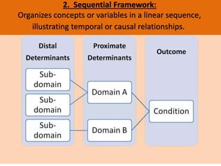 3I's Conceptual Framework inquiry investigation and immersion | PPTX
