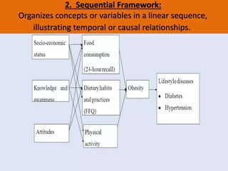 3I's Conceptual Framework inquiry investigation and immersion | PPTX