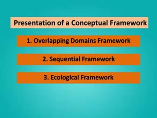 3I's Conceptual Framework inquiry investigation and immersion | PPTX