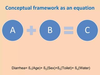 3I's Conceptual Framework inquiry investigation and immersion | PPTX