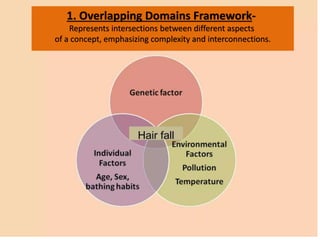 3I's Conceptual Framework inquiry investigation and immersion | PPTX