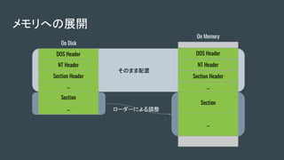 Loading dl lfrommemory | PDF | Operating Systems | Computer Software and Applications