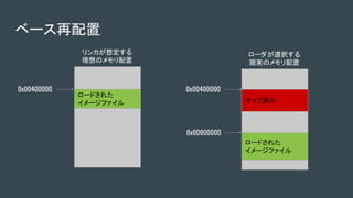 Loading dl lfrommemory | PDF | Operating Systems | Computer Software and Applications