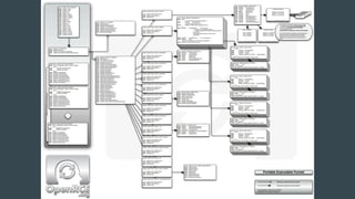 Loading dl lfrommemory | PDF | Operating Systems | Computer Software and Applications